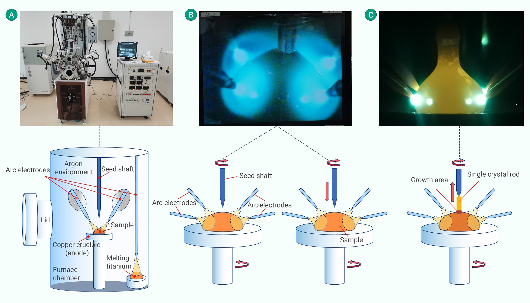 Hardness augmentation engineering of TiFe 2 with doping design and ...