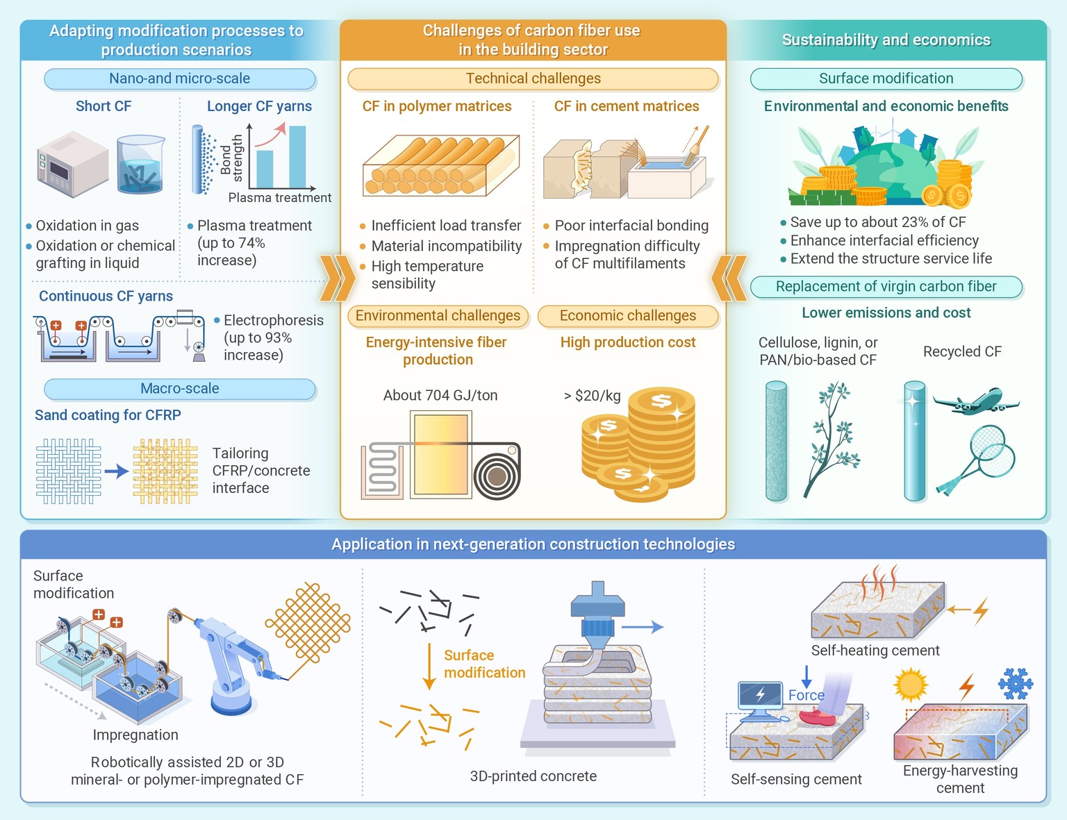 Surface modification technologies for promoting the widespread use and ...