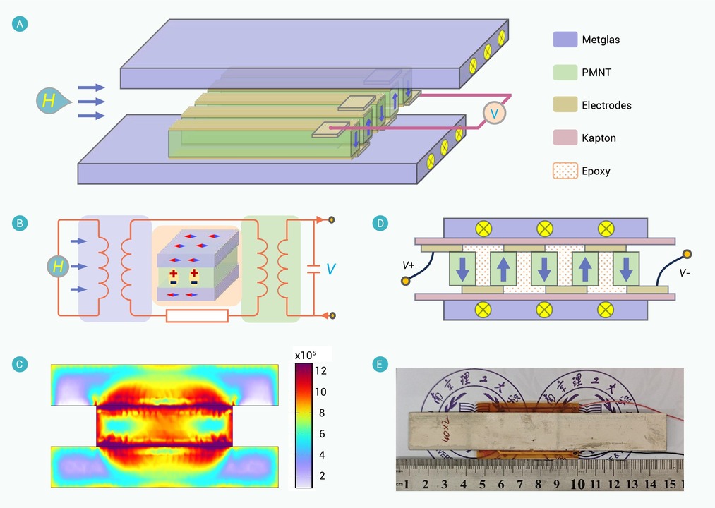 A femtotesla equivalent magnetic noise magnetoelectric sensor