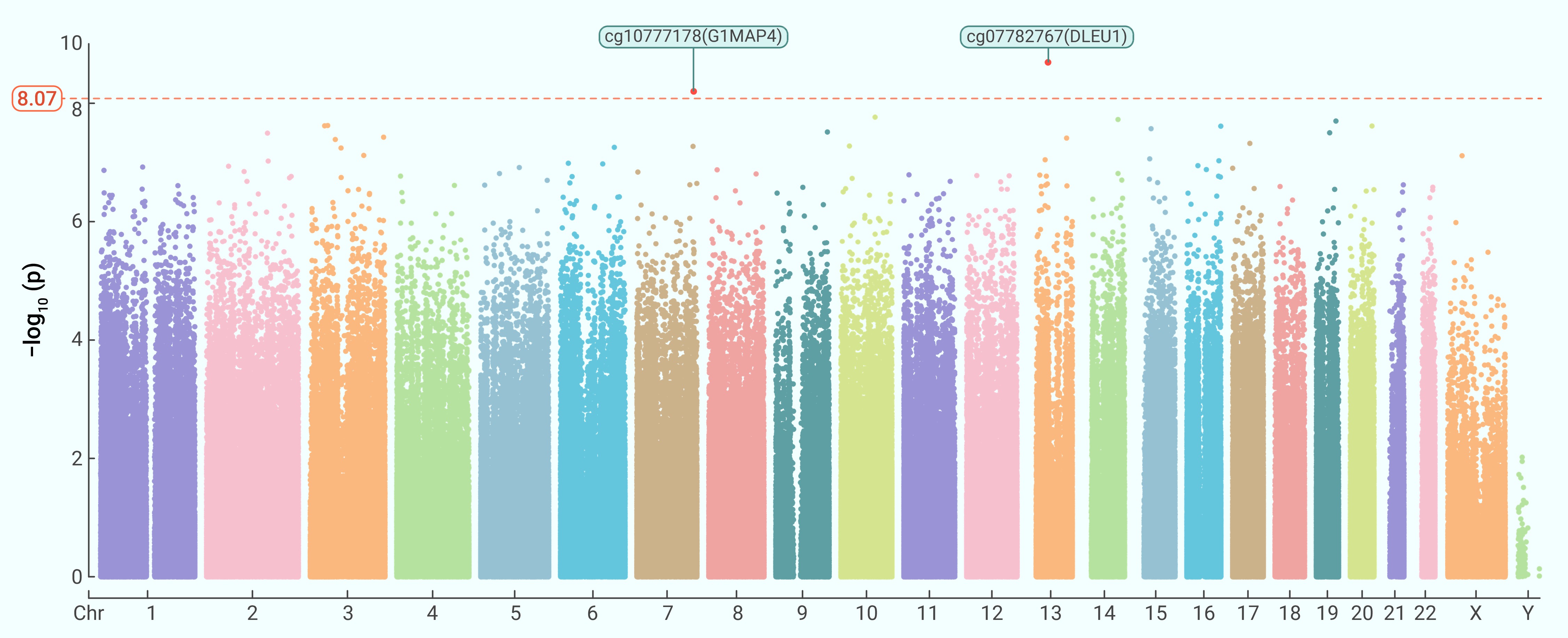 Racial disparity in PM 2.5 species and DNA methylation in CARDIA: An ...