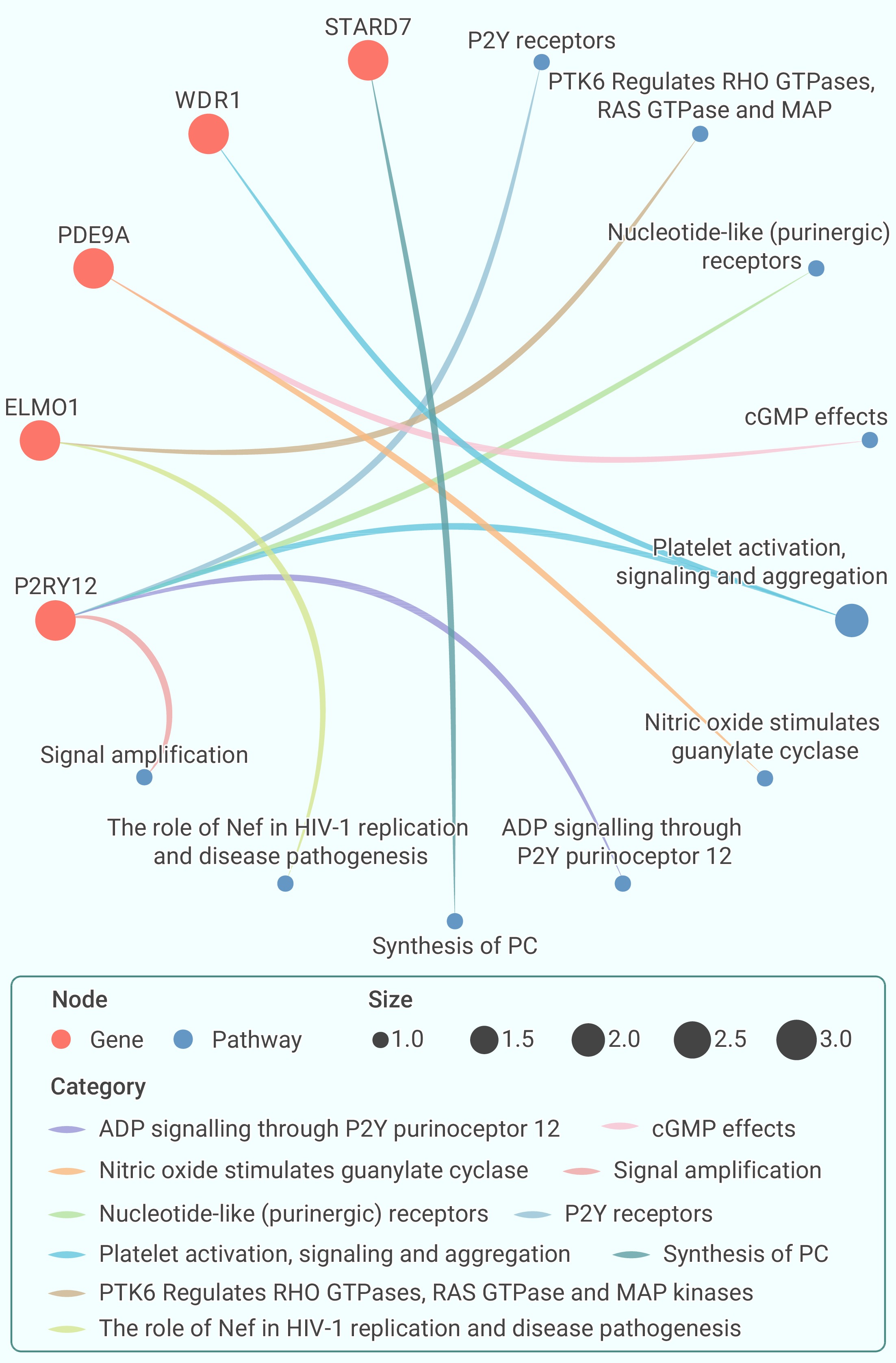 Racial disparity in PM 2.5 species and DNA methylation in CARDIA: An ...