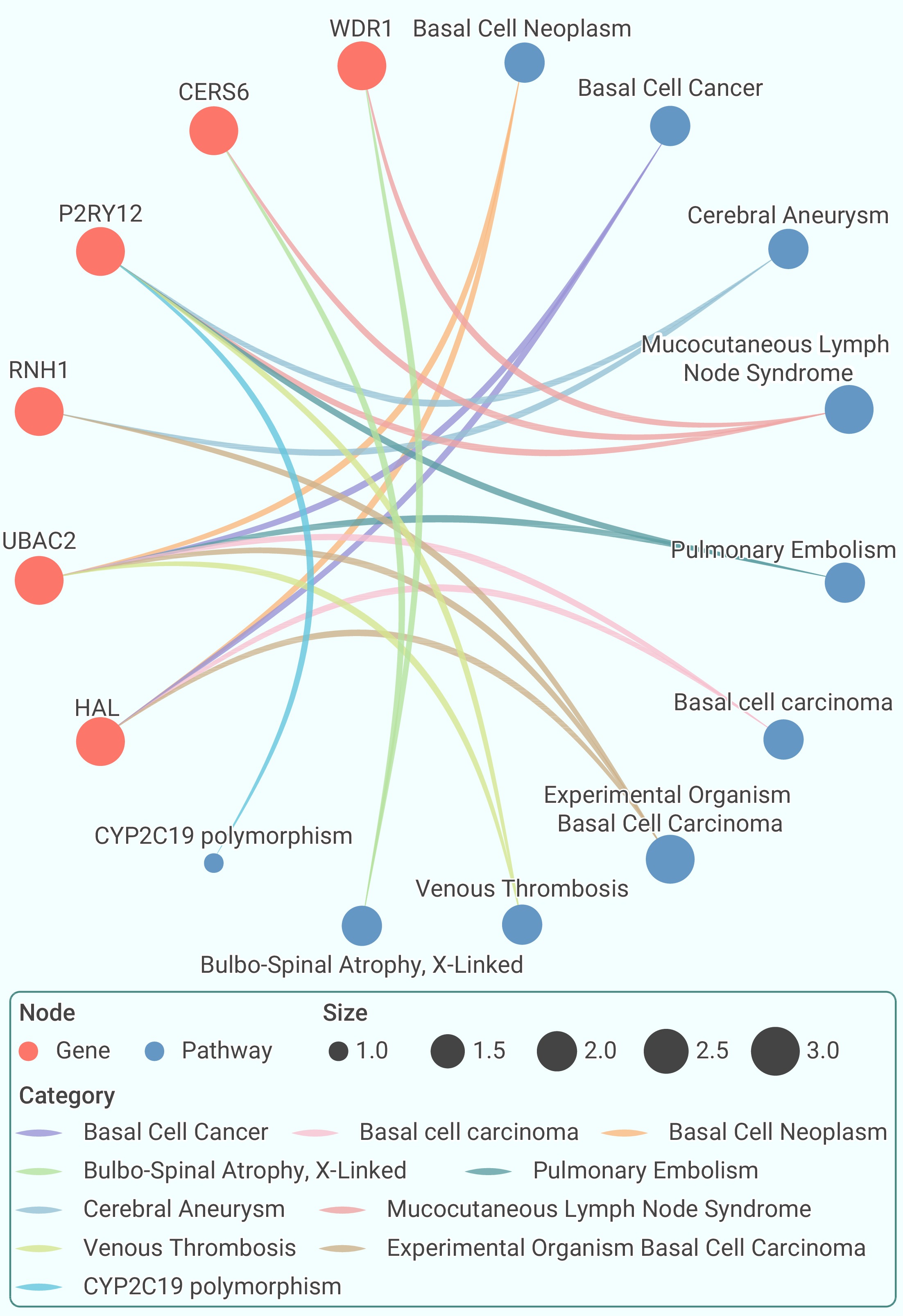 Racial disparity in PM 2.5 species and DNA methylation in CARDIA: An ...