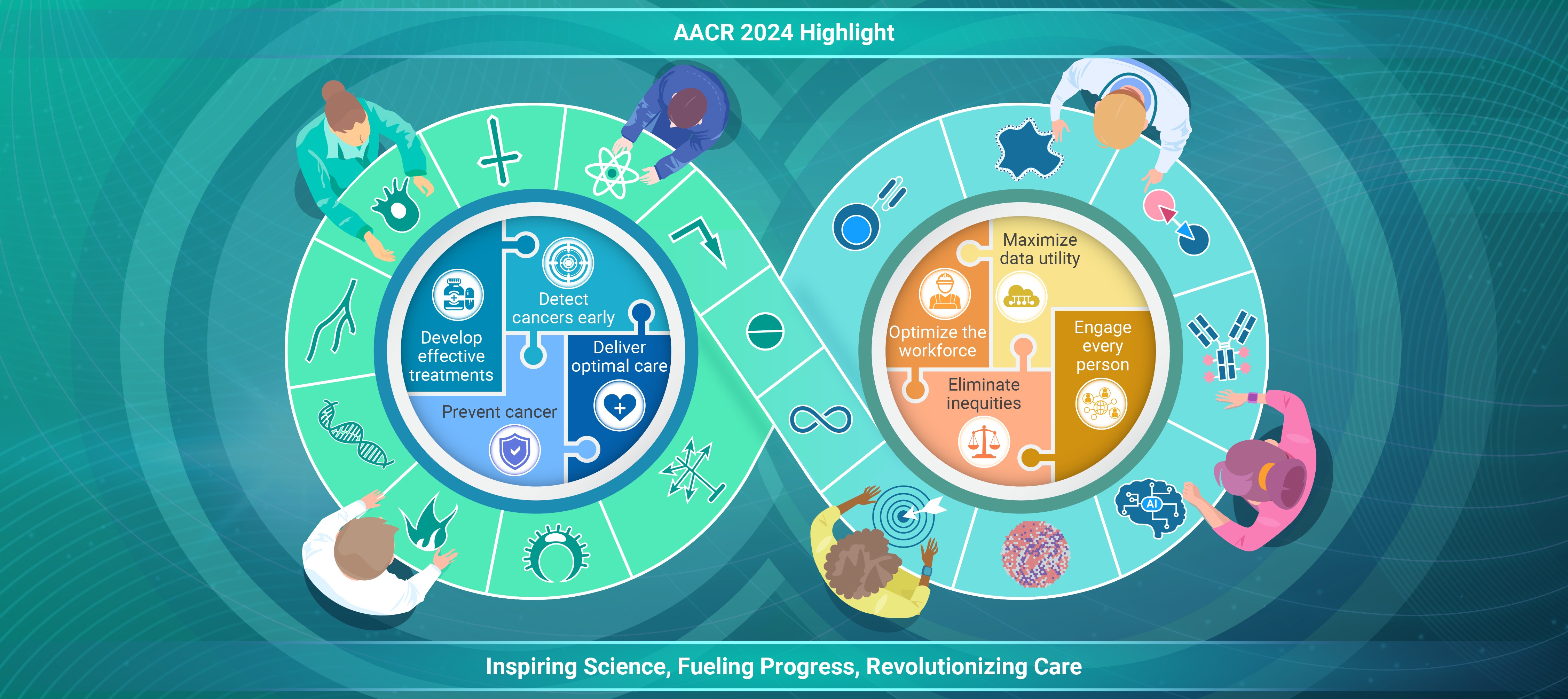 Highlights from AACR 2024 annual meeting