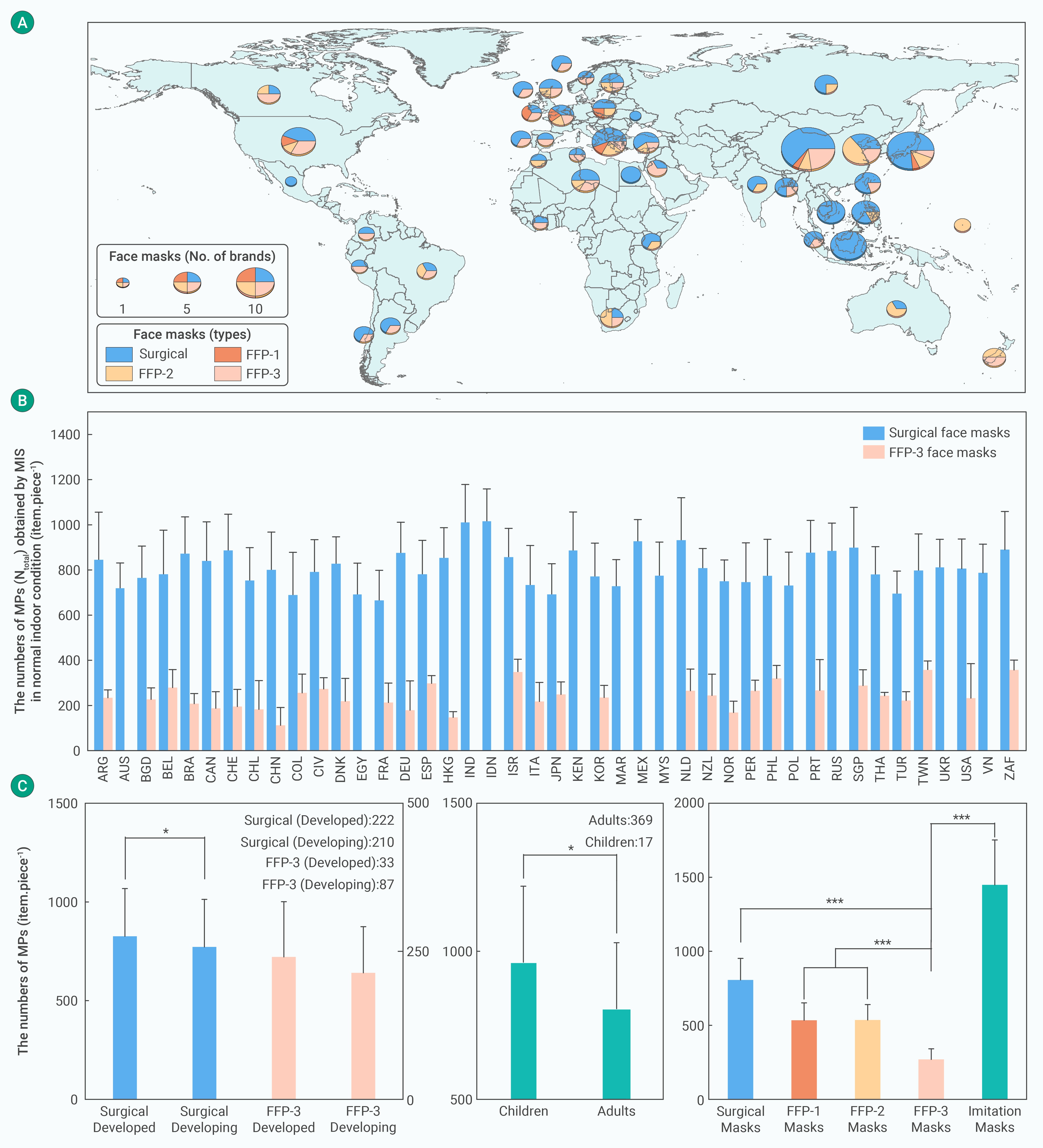 A threat or not? A global-scale investigation on microplastics ...