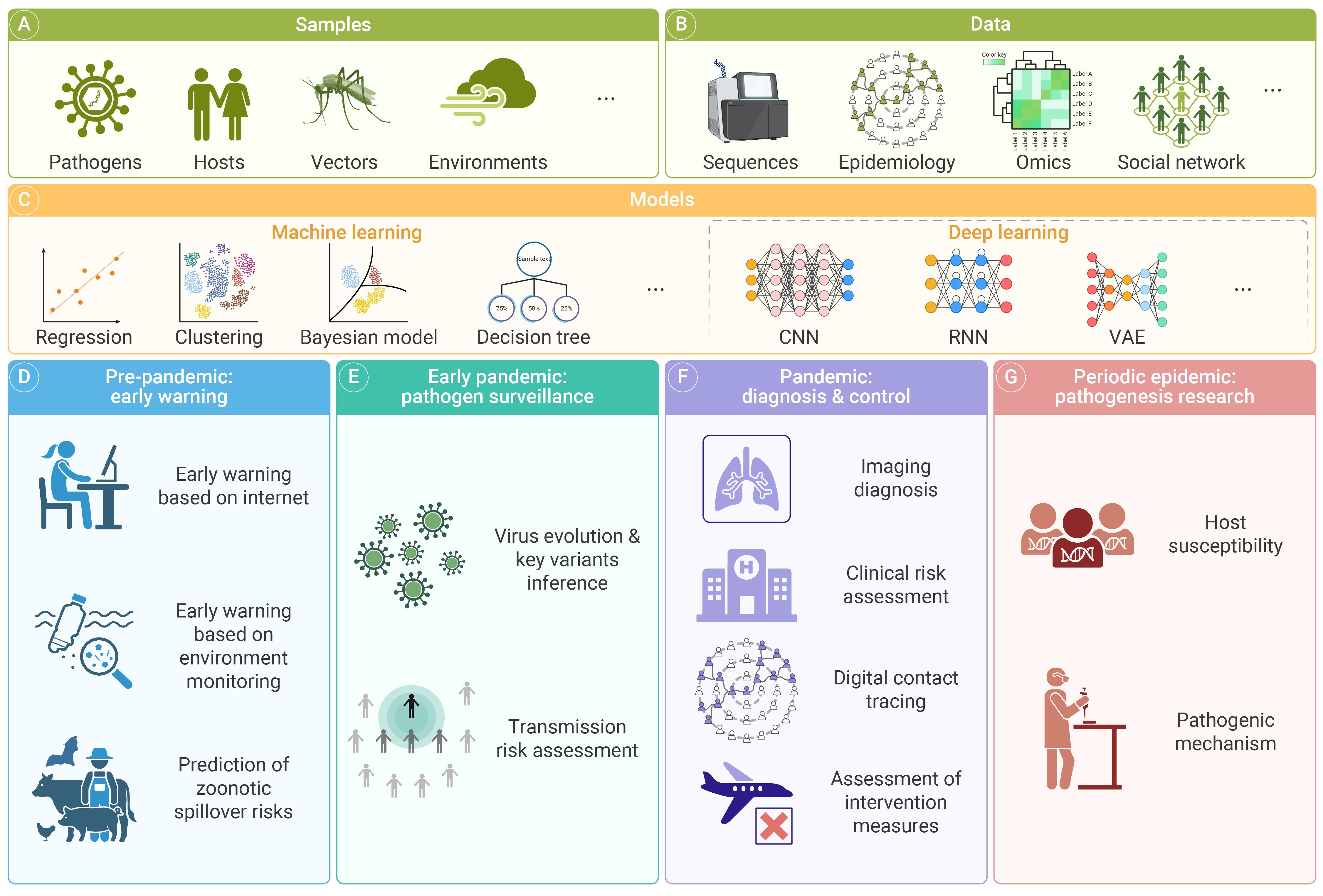 Harnessing the power of artificial intelligence to combat infectious ...