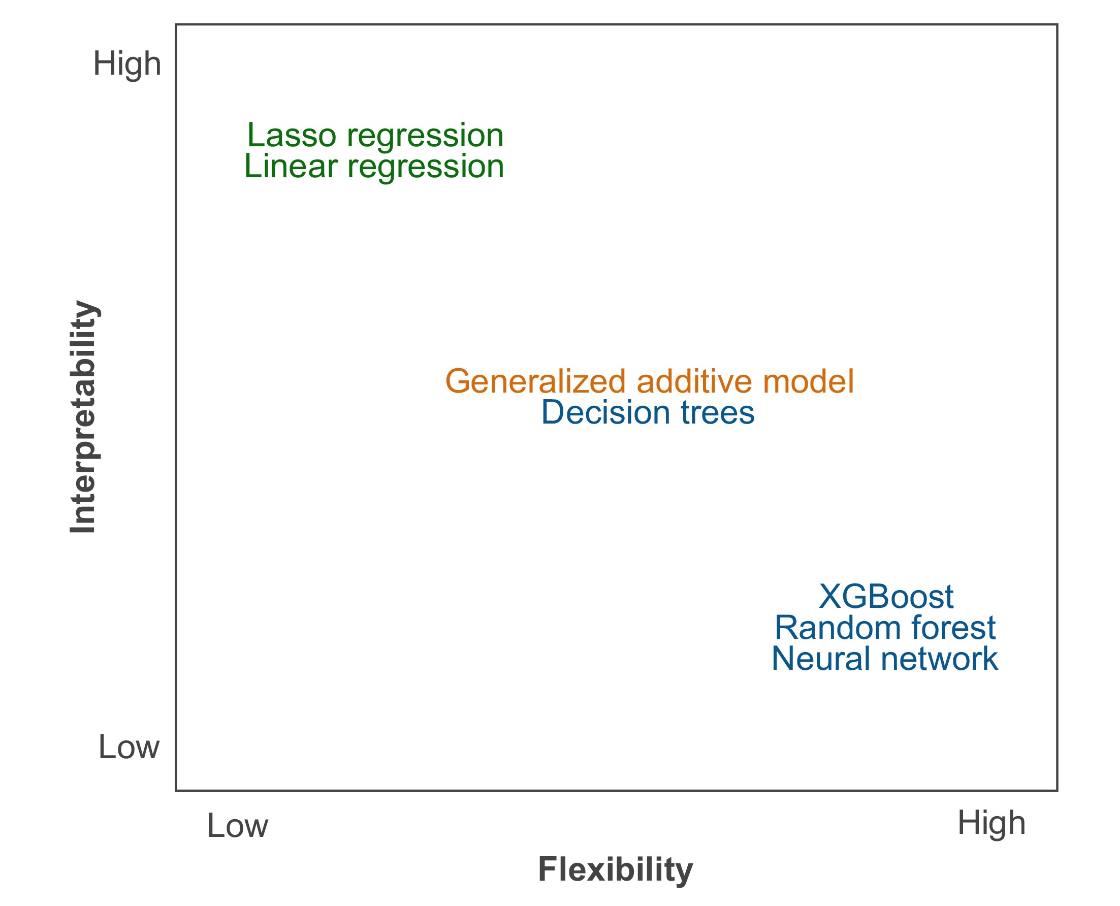 Twelve practical recommendations for developing and applying clinical ...