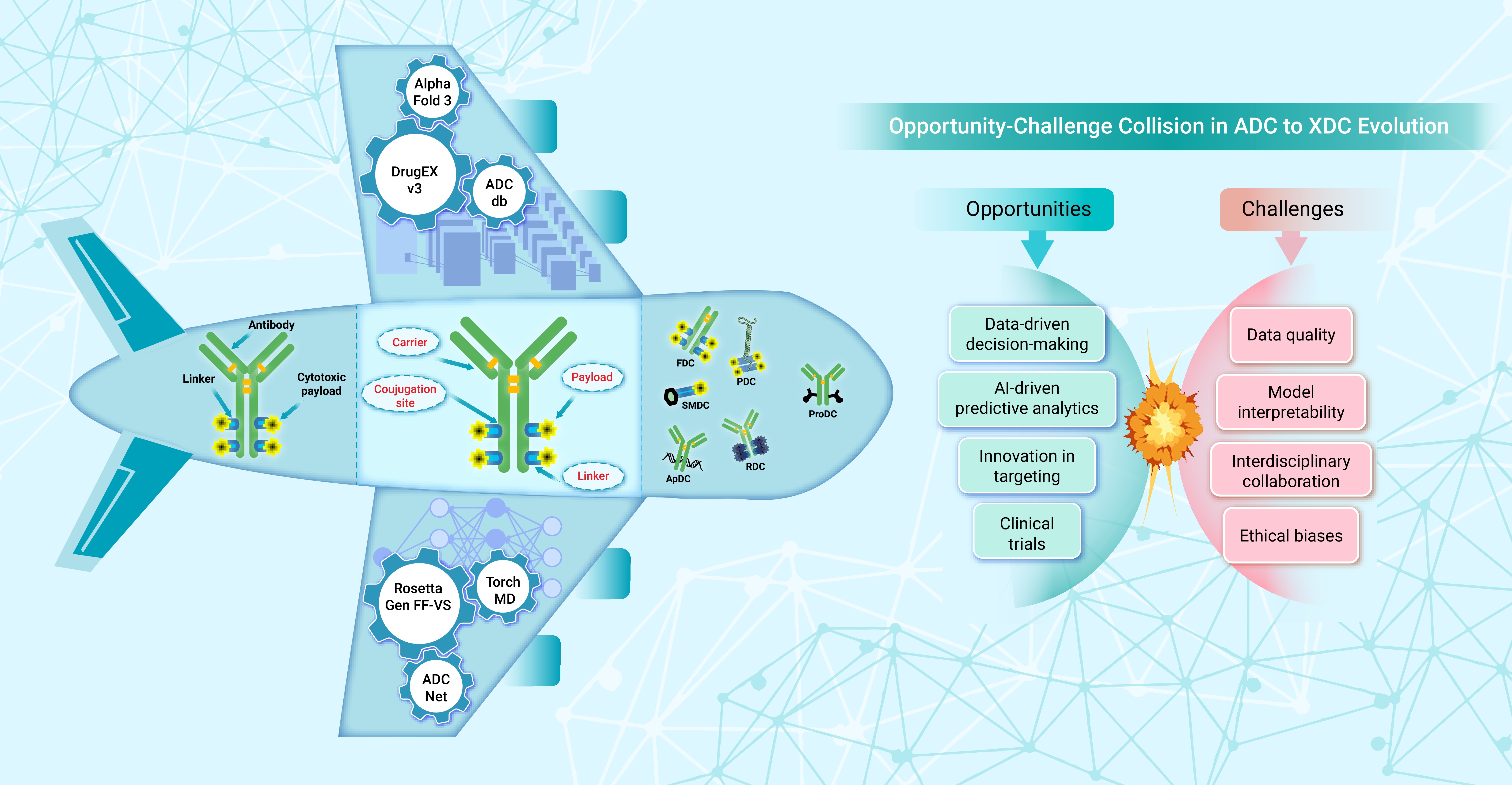 From ADC to XDC: Opportunities and challenges for AI in revolutionizing drug conjugate development