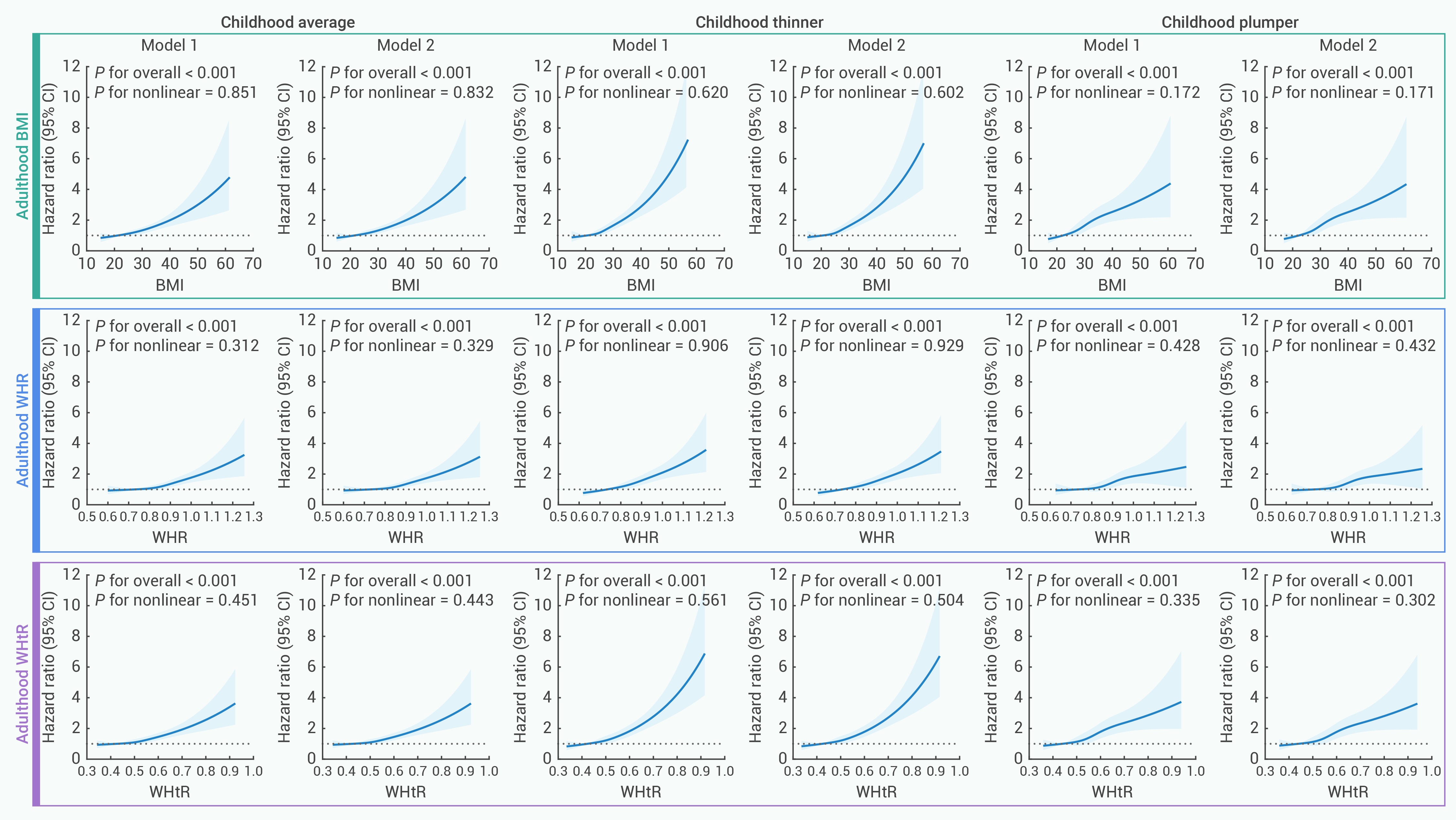 Body size changes and social determinants: Effects on rheumatoid ...