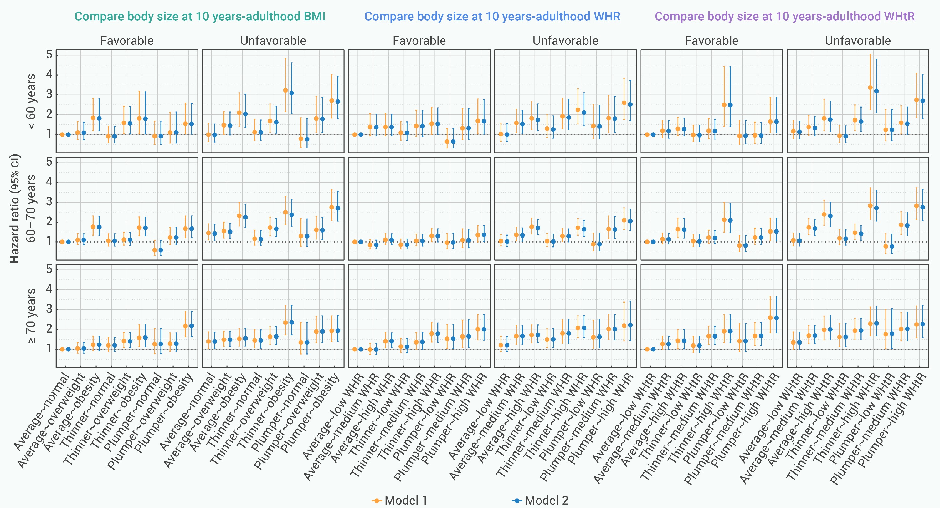Body size changes and social determinants: Effects on rheumatoid ...