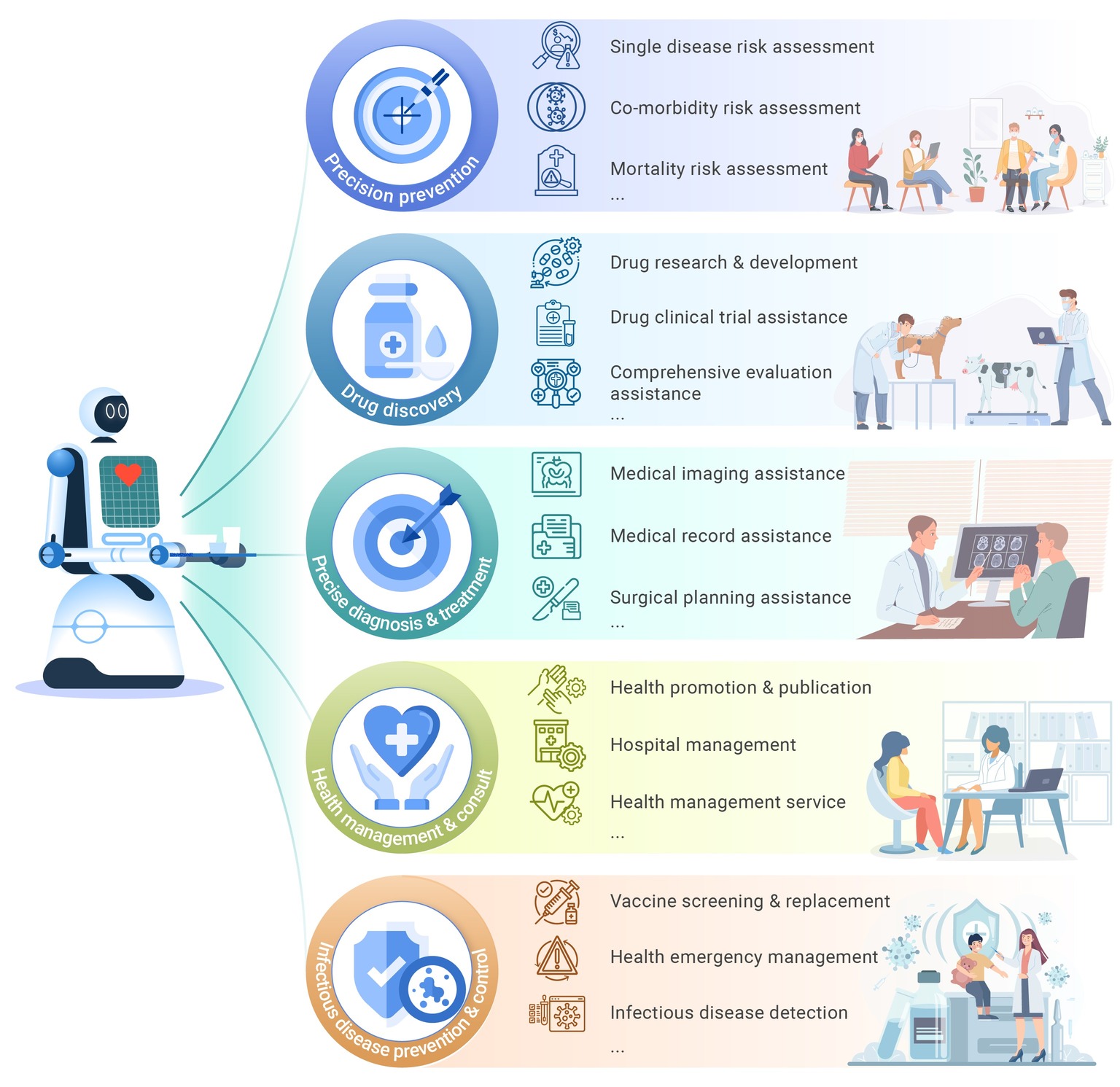 Integrating statistical design and inference: A roadmap for robust and ...