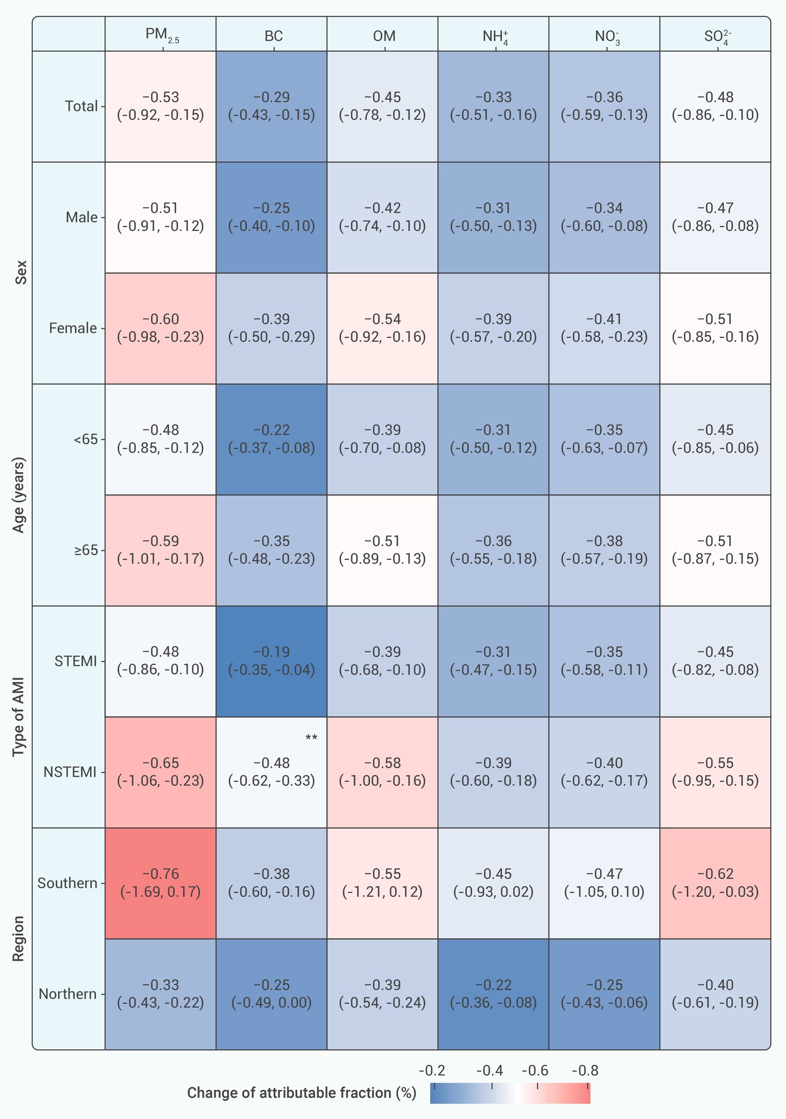 Reductions in acute myocardial infarction burden linked to short-term ...