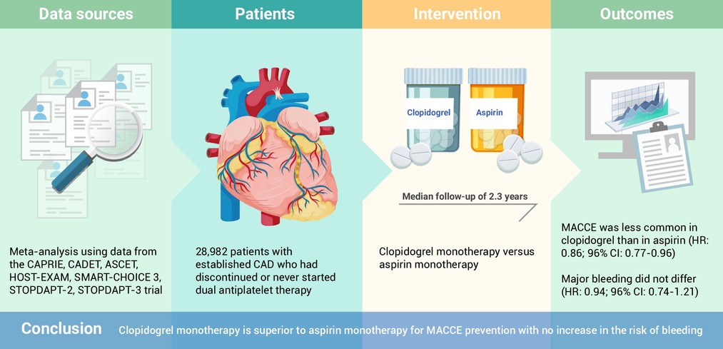 From aspirin to clopidogrel monotherapy: A new paradigm for secondary ...