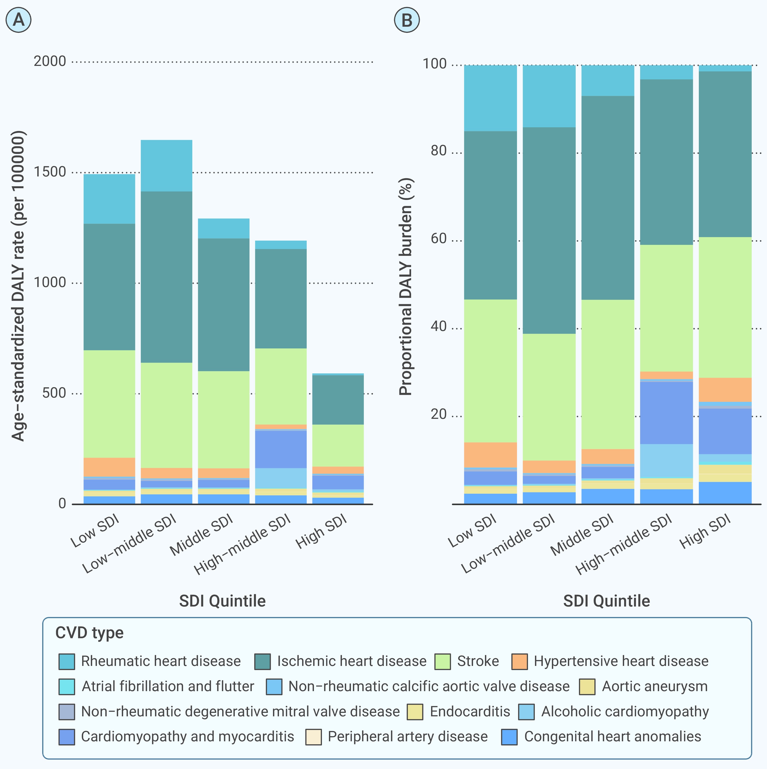 Global burden of adolescent and young adult cardiovascular diseases and risk factors: Results ...