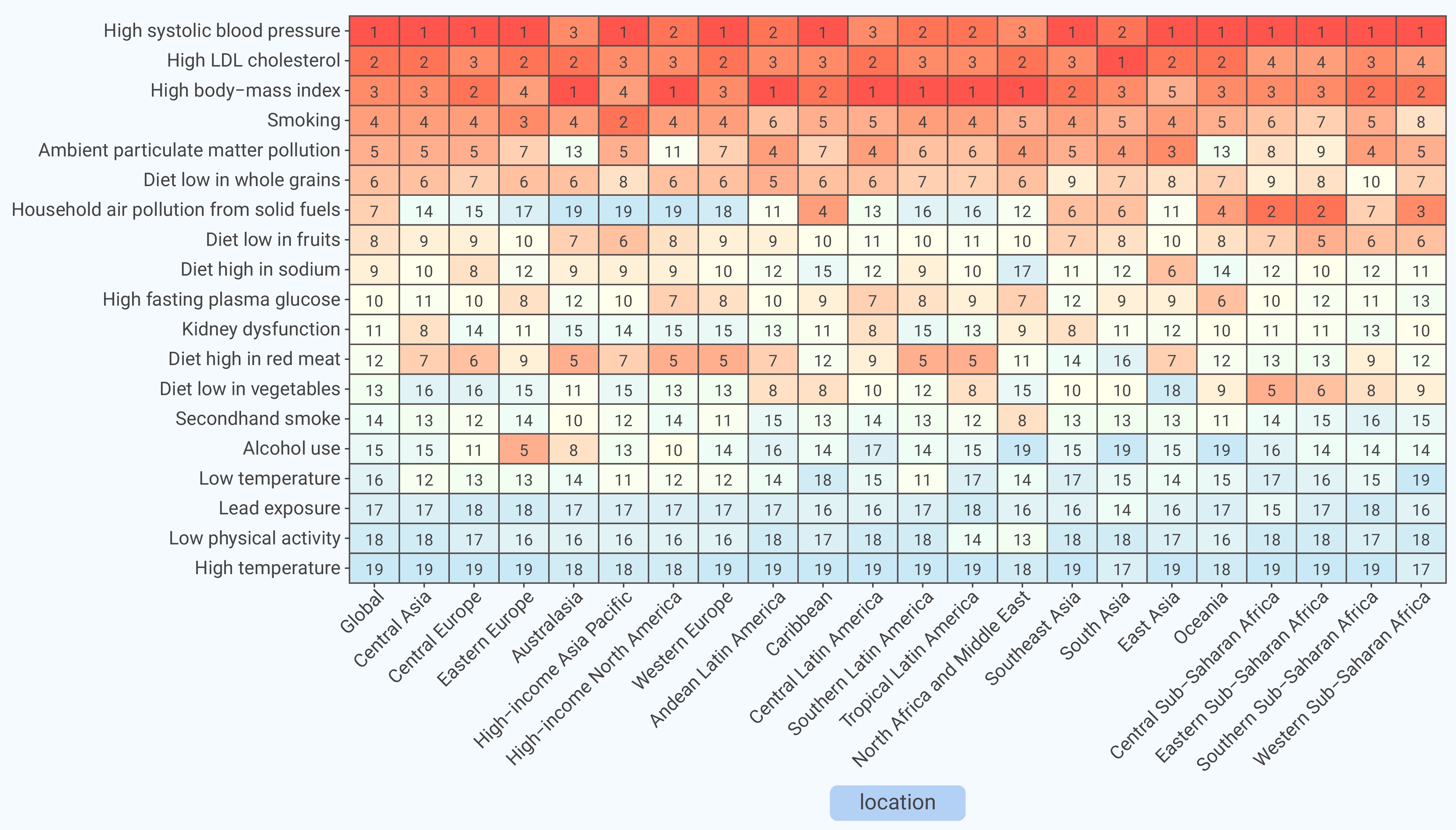 Global burden of adolescent and young adult cardiovascular diseases and risk factors: Results ...